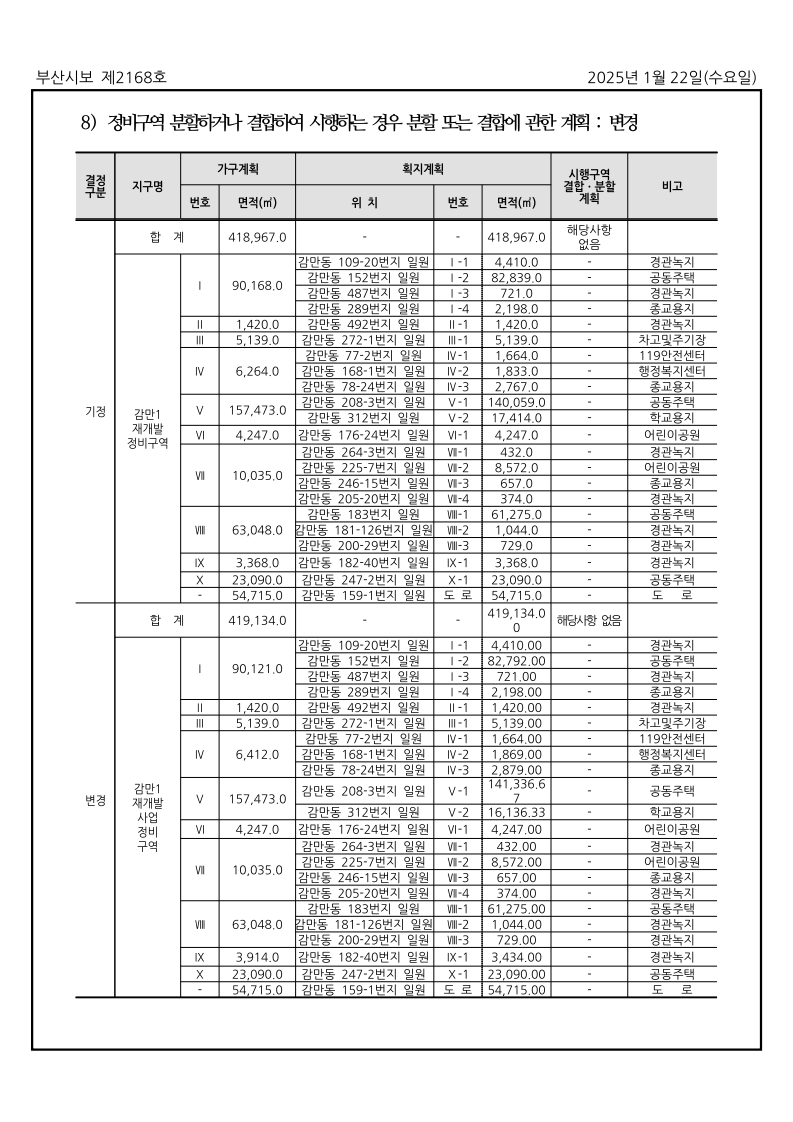 감만1구역 재개발 정비계획 및 정비구역 변경 지정 고시 남구 감만동 312번지 일원 이주 철거중 뉴스테이 유지되나 일반