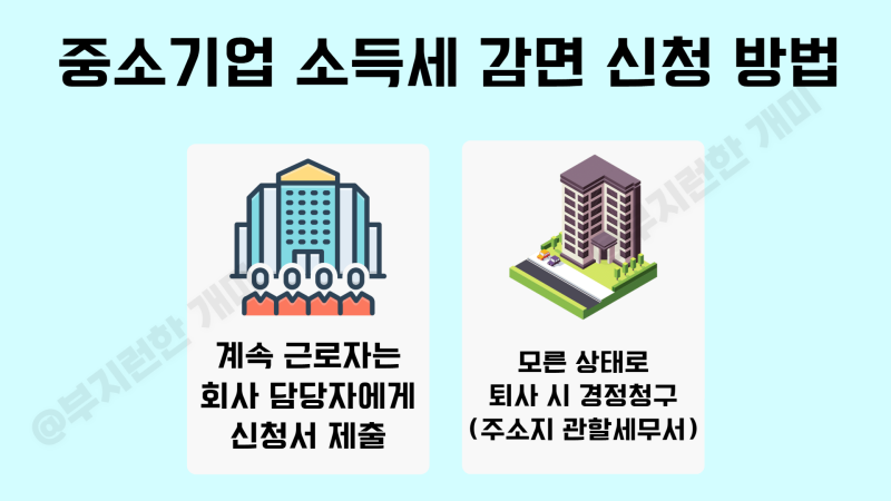 중소기업 취업자 청년 소득세 감면 조건 연말정산 90 공제 네이버 블로그