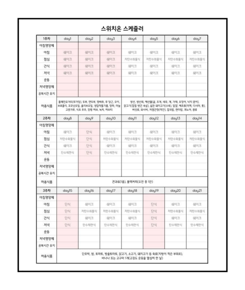 스위치온 다이어트 방법 1주차 2주차 식단표 찐 후기 네이버 블로그