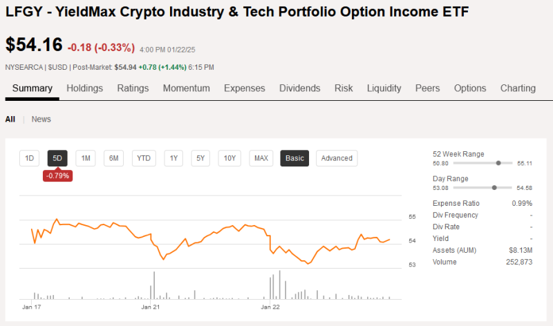 [정보] 일드맥스 GPTY 출시 ! 주배당 ETF (YieldMax AI & Tech Portfolio Option Income ...