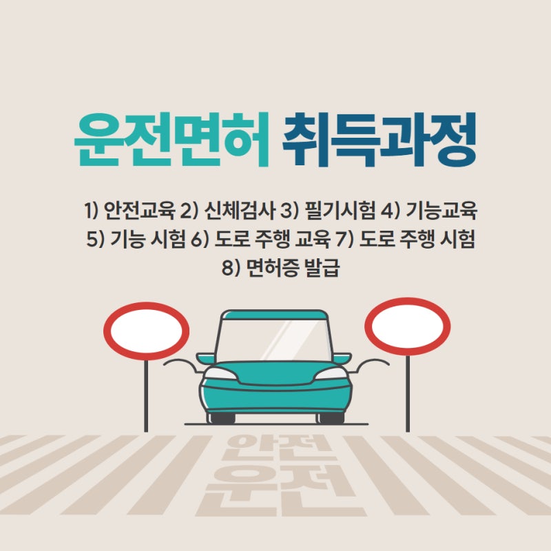 운전면허 필기시험 당일 접수 및 예약 준비물 합격 후기 네이버 블로그