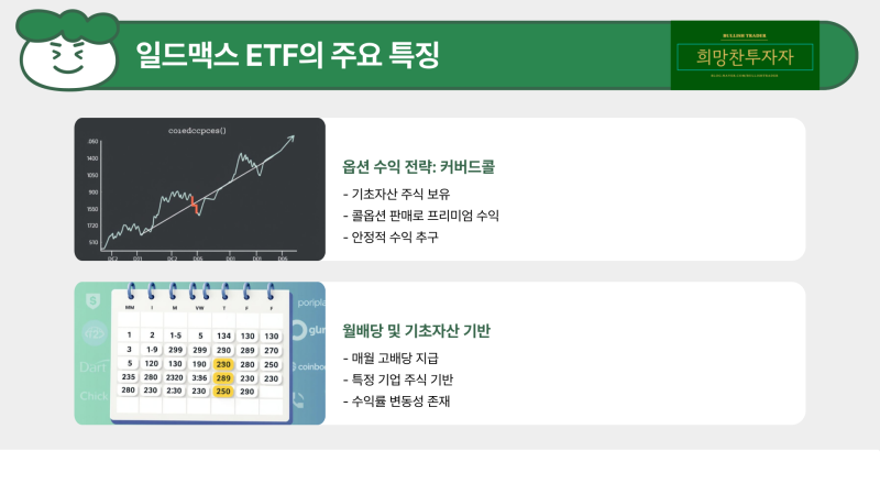 일드맥스 ETF 4가지 종류 TSLY NVDY CONY MSTY 특징 비교 분석(장단점, 주의사항) : 네이버 블로그