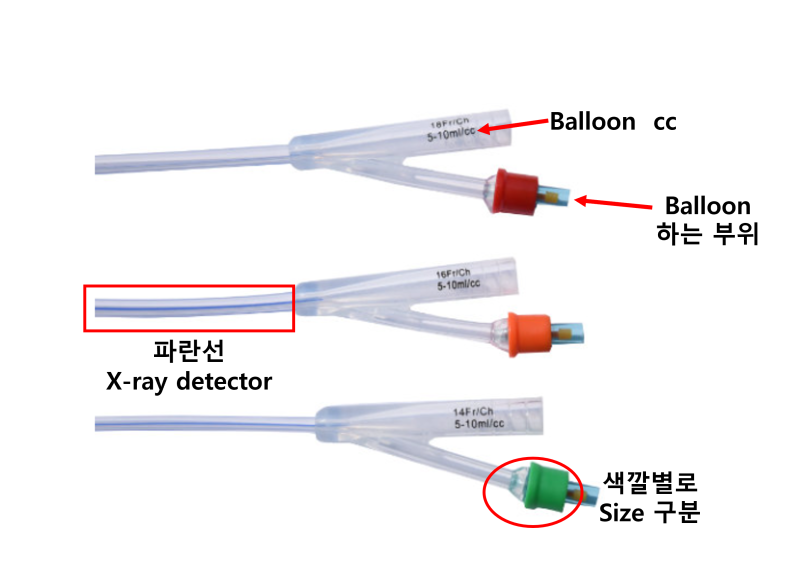 유치도뇨관 삽입(foley catheter insertion) 및 주의사항 : 네이버 블로그