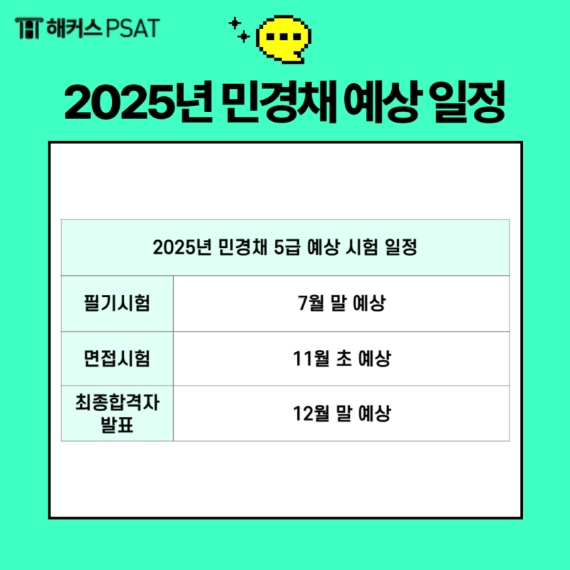 민경채psat 2025년 시험일정과 합격선 및 경쟁률 확인! : 네이버 블로그