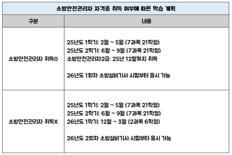 2025년 소방시설관리사 1차2차 시험일정합격률응시자격소방설비기사 전기기계 네이버 블로그