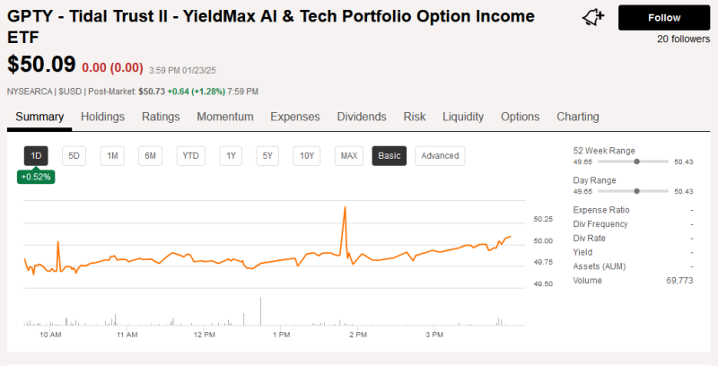 [정보] 일드맥스 GPTY 출시 ! 주배당 ETF (YieldMax AI & Tech Portfolio Option Income ...