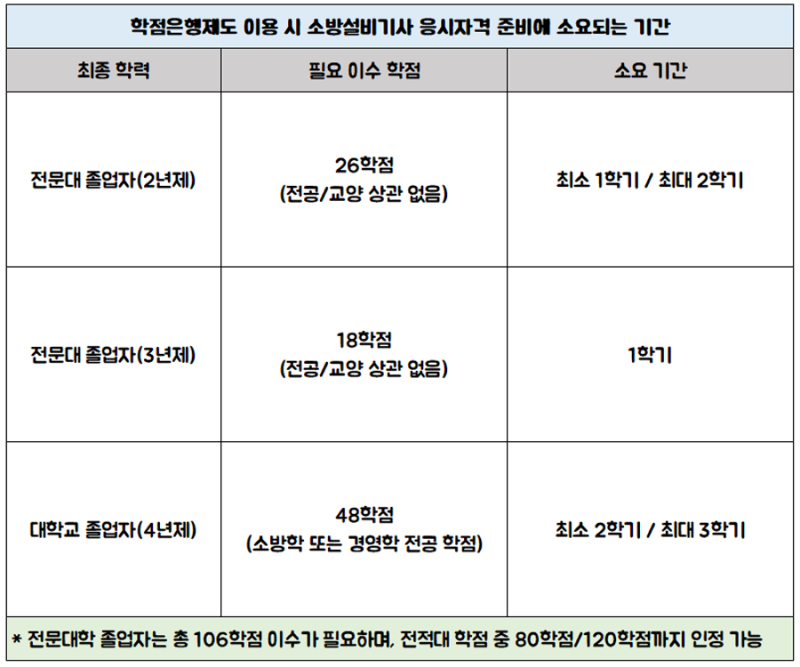 2025년 소방시설관리사 1차2차 시험일정합격률응시자격소방설비기사 전기기계 네이버 블로그