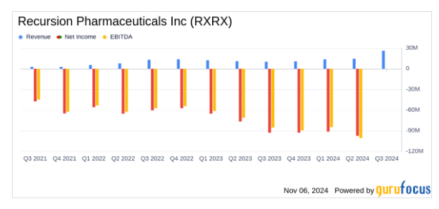 리커젼 파마슈티컬스(RXRX) 주가 분석 / 엔비디아가 투자하는 AI 신약 개발 회사 : 네이버 블로그