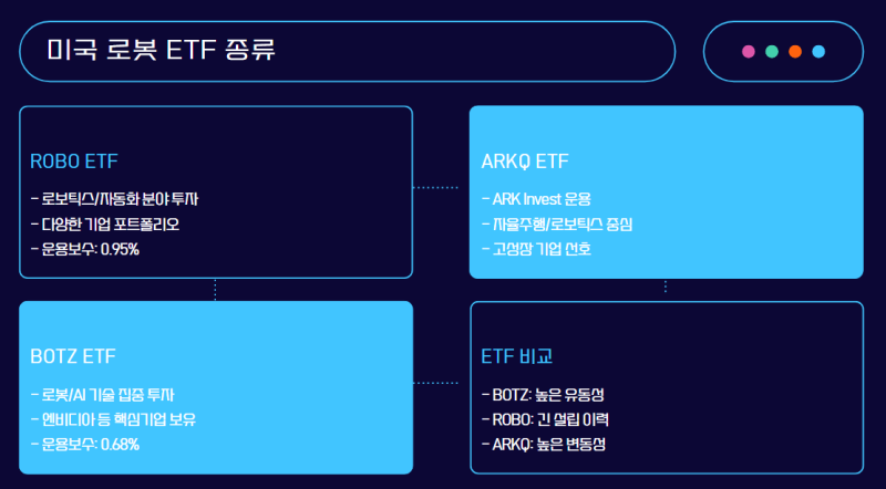 미국 로봇 ETF, BOTZ ETF로 보는 AI 로봇 투자 가이드 : 네이버 블로그