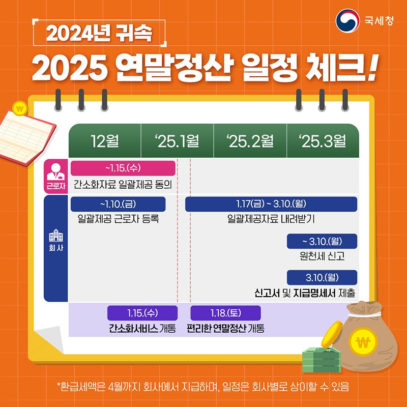 홈택스 근로자 연말정산 간소화 서비스 란 신청 기간 사용방법 제출자료 절세 팁 네이버 블로그