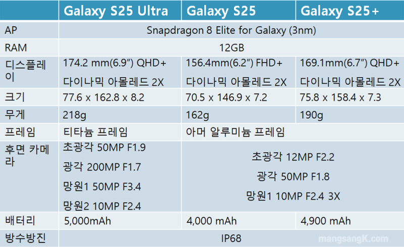 삼성 갤럭시 S25 울트라 후기 색상 AI 기능 SKT 사전예약 혜택 : 네이버 블로그