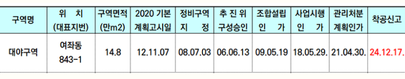 창원 메가시티 자이and위브 대야지구 아파트 분양 정보 네이버 블로그
