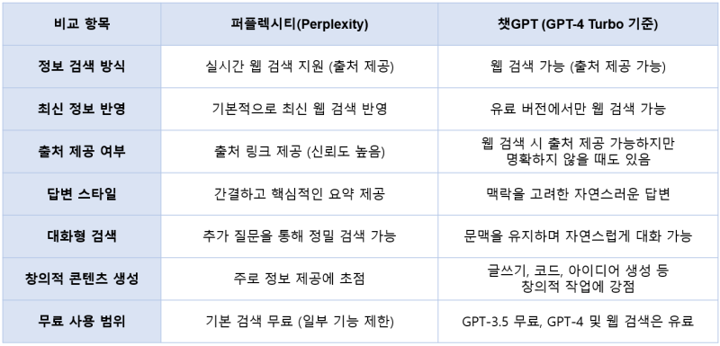 퍼플렉시티(Perplexity) vs 챗GPT(ChatGPT), AI 도구 비교하고 나에게 맞는 서비스 찾기 : 네이버 블로그
