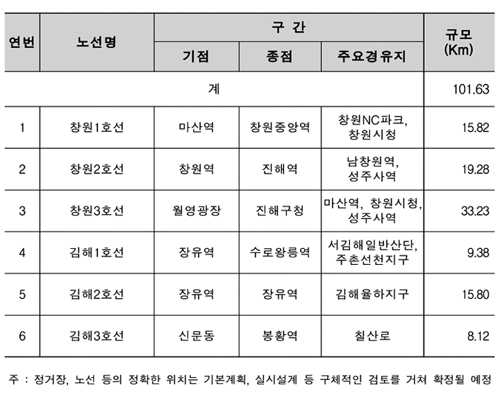 창원 메가시티 자이and위브 대야지구 아파트 분양 정보 네이버 블로그