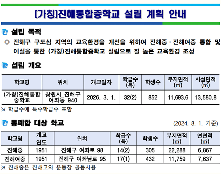 창원 메가시티 자이and위브 대야지구 아파트 분양 정보 네이버 블로그
