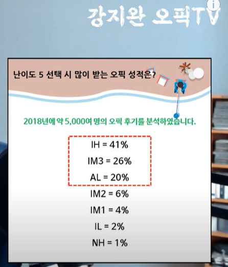 [오픽 ih 후기] IL -> IL -> IM1 -> IH / 4번의 시험과 오픽공부방법 (노베이스) : 네이버 블로그