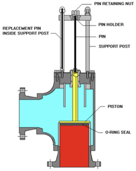 PSV 이론 및 실무 : 네이버 블로그
