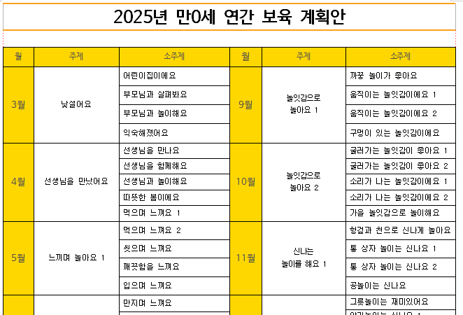 어린이집 연간교육계획안 작성하는 방법 연간계획안 기본틀 무료공유 네이버 블로그