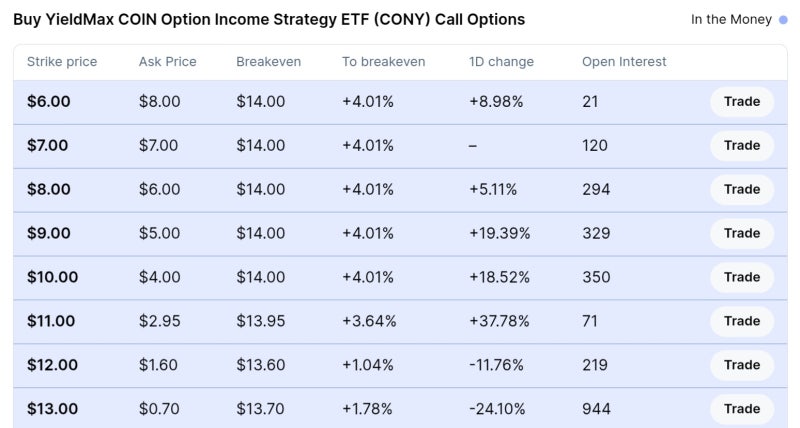 CONY ETF 25년 2월 배당금 배당 배당락일 : 네이버 블로그