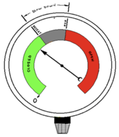 PSV 이론 및 실무 : 네이버 블로그