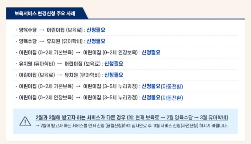 2025년 유아학비 어린이집 유치원 전환 및 신청 방법 총총총 정리 네이버 블로그