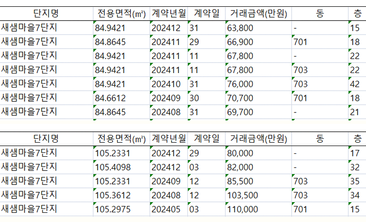 힐스테이트 세종 리버파크 무순위 줍줍 청약 네이버 블로그