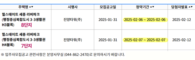 힐스테이트 세종 리버파크 무순위 줍줍 청약 네이버 블로그