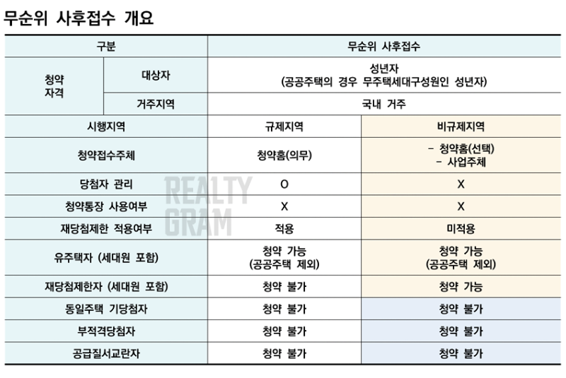 힐스테이트 세종 리버파크 무순위 줍줍 청약 네이버 블로그