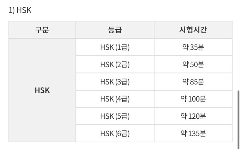 HSK 시험 관련 정보 총정리 : 네이버 블로그