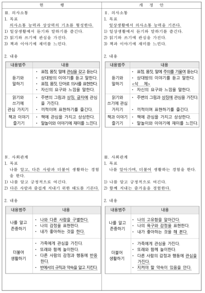 교육부 News 2024 개정 표준보육과정0~2세 네이버 블로그