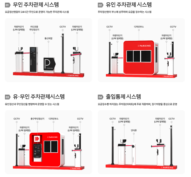 대한민국 1등 아이파킹 스마트 주차 시스템 네이버 블로그