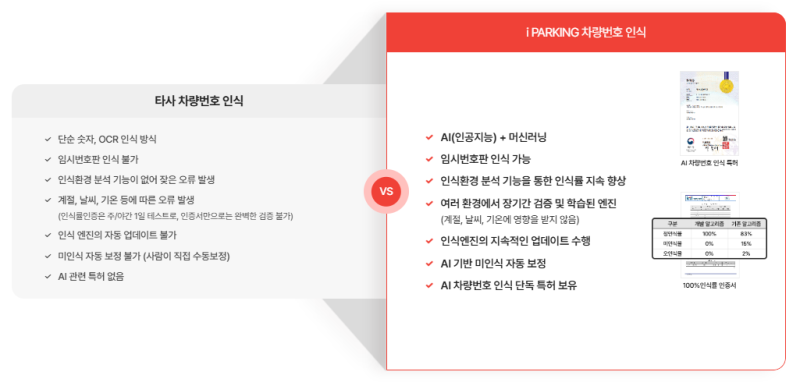 대한민국 1등 아이파킹 스마트 주차 시스템 네이버 블로그