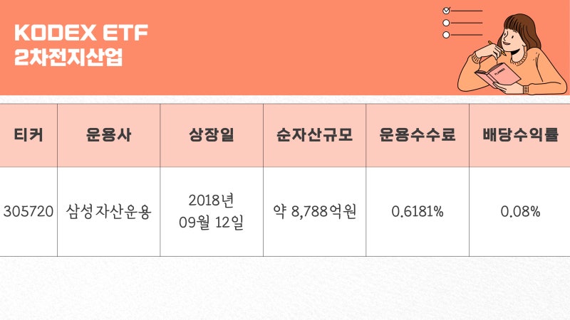 KODEX 2차전지산업 코덱스 ETF 지금 투자해도 괜찮을까? 최신 전망 분석! 305720 : 네이버 블로그