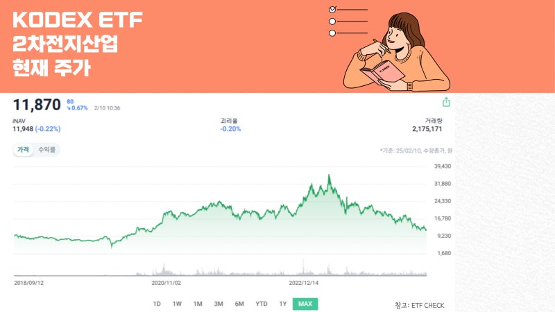 KODEX 2차전지산업 코덱스 ETF 지금 투자해도 괜찮을까? 최신 전망 분석! 305720 : 네이버 블로그