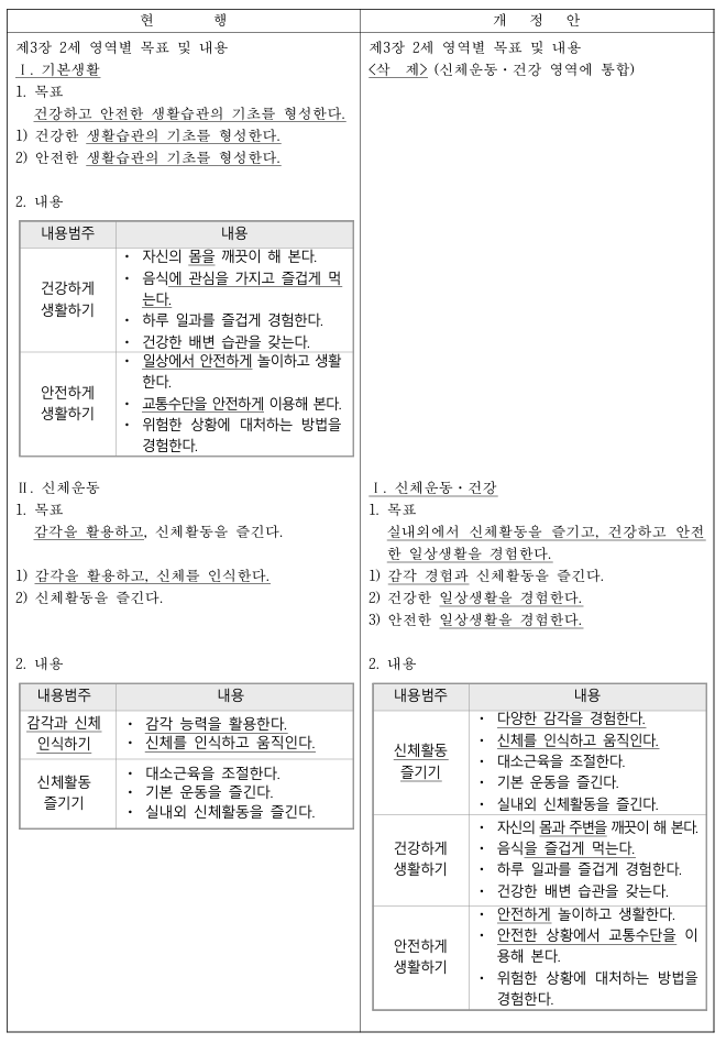 2024 개정 표준보육과정0 2세 고시문 파헤치기3제3장 2세 영역별 목표 및 내용 네이버 블로그