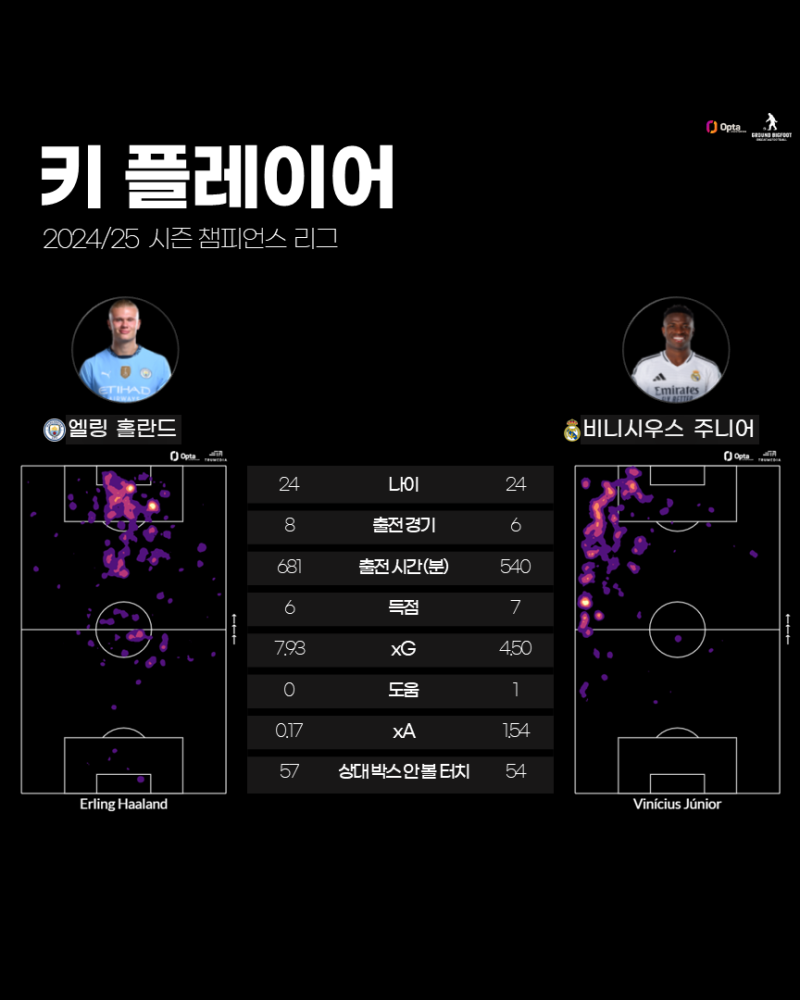 내일의 챔스 맨시티 Vs 레알 16강 플레이오프 1차전 프리뷰 네이버 블로그