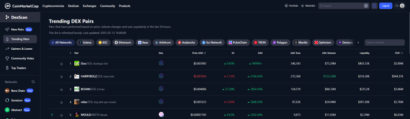 크립토인 필수템! 코인마켓캡(CoinMarketCap) 완전 정복하기 : 네이버 블로그