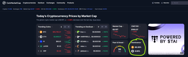 크립토인 필수템! 코인마켓캡(CoinMarketCap) 완전 정복하기 : 네이버 블로그