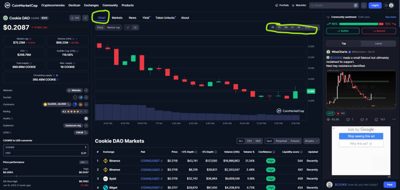 크립토인 필수템! 코인마켓캡(CoinMarketCap) 완전 정복하기 : 네이버 블로그
