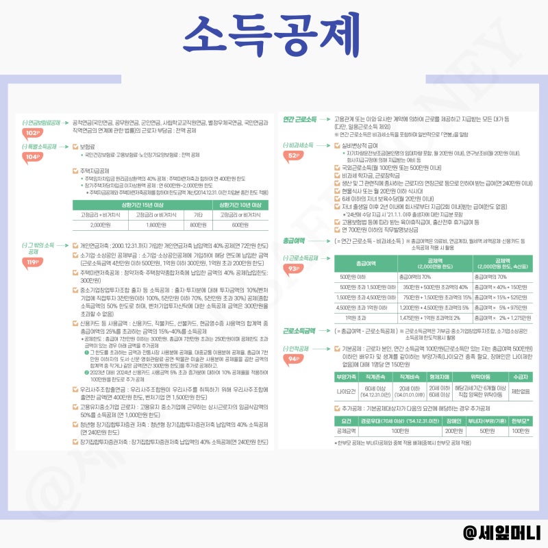 근로소득 원천징수영수증 보는 법 차감징수세액 네이버 블로그
