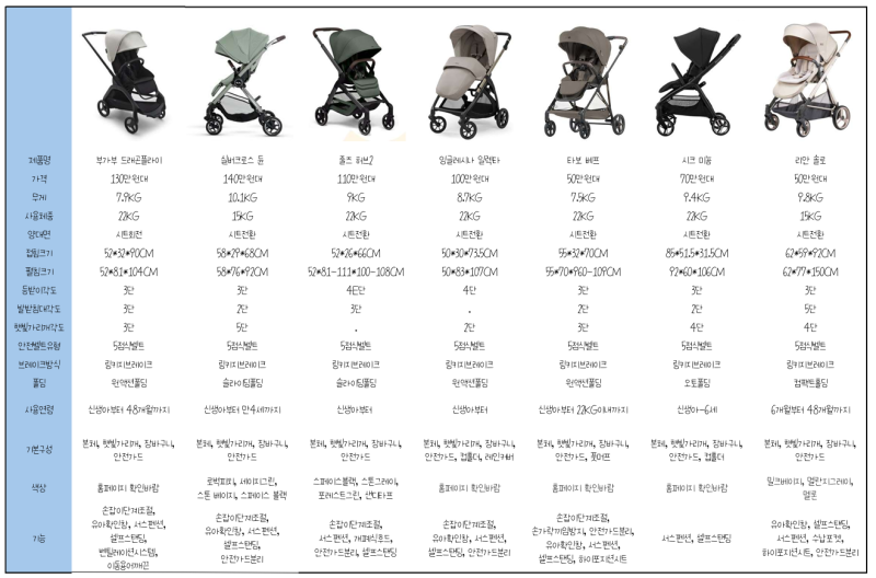 2025년 디럭스 절충형 휴대용 유모차 순위 종류 총정리 ꒰⍢꒱ 네이버 블로그