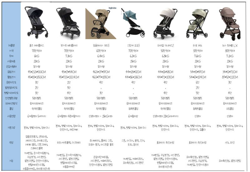 2025년 디럭스 절충형 휴대용 유모차 순위 종류 총정리 ꒰⍢꒱ 네이버 블로그