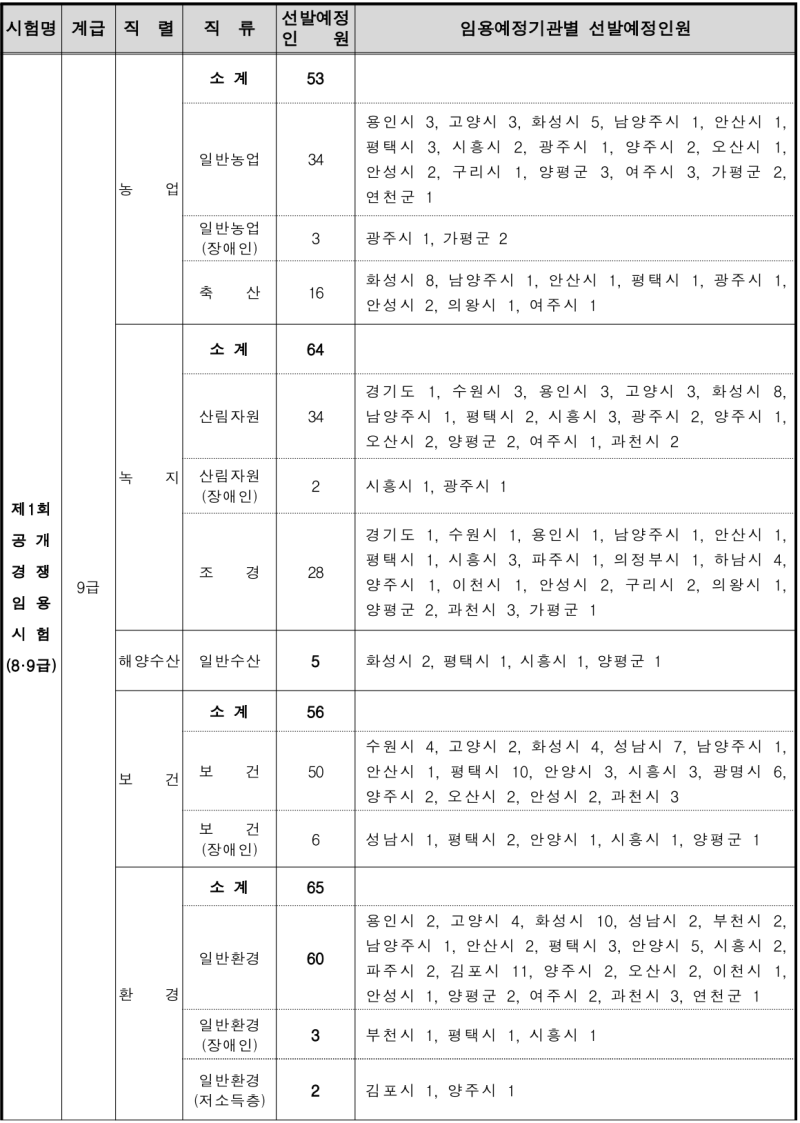 2025년 지방직 9급공무원 원서접수 시험일정 경기도 선발인원 티오경쟁률합격선 네이버 블로그