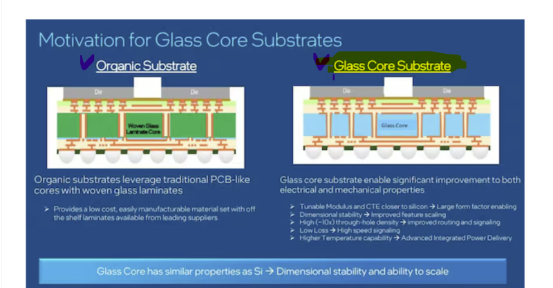 반도체 유리기판: 유리 인터포저(Glass Interposer) vs 유리 코어 패키징 기판(Glass Core ...