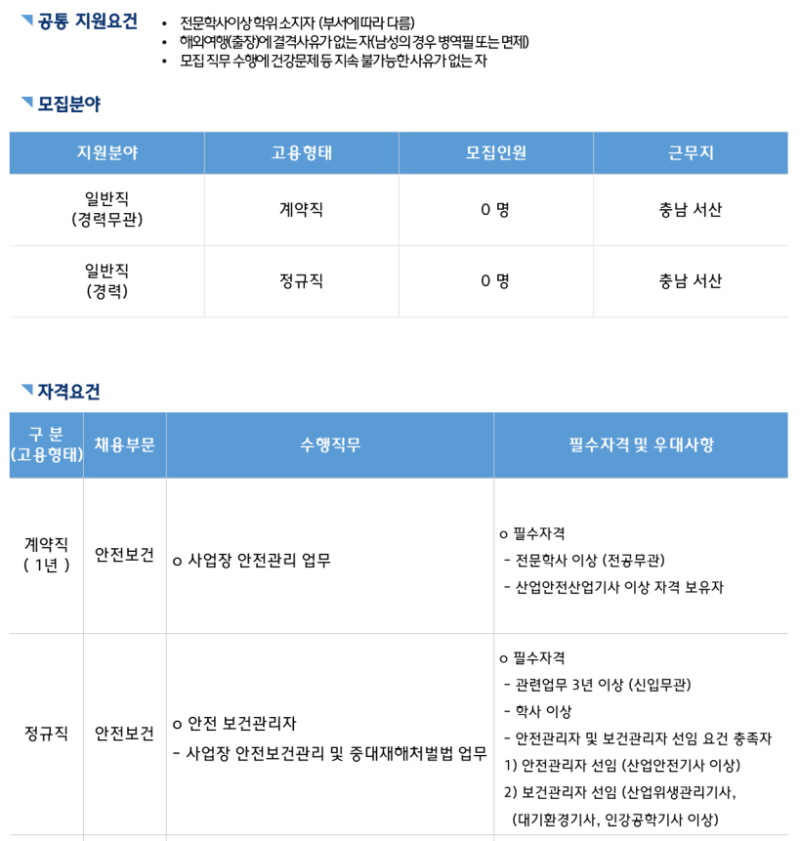 트라닉스(TRANIX, 현대자동차그룹 현대트랜시스(주) 계열사) 채용(경력, 안전보건) : 네이버 블로그