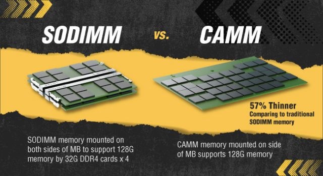 엔비디아의 새로운 메모리 SOCAMM, AI PC 시대를 연다? : 네이버 블로그