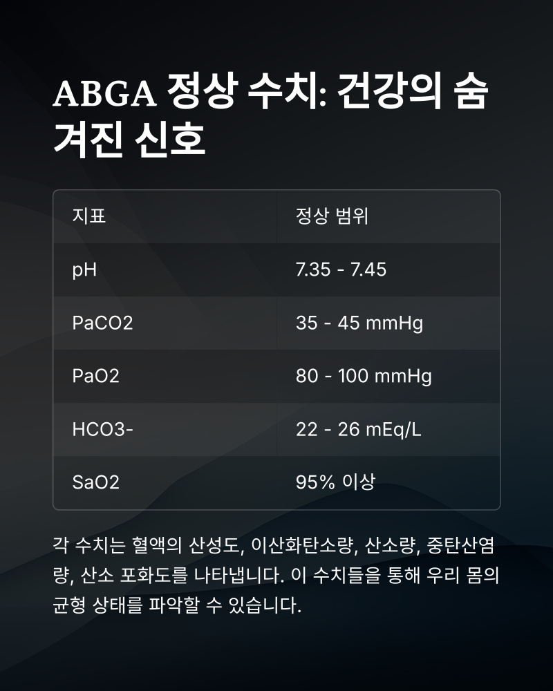 ICU 간호사 설명 ABGA 검사 목적 적응증 정상수치 해석 방법 알아보기 : 네이버 블로그