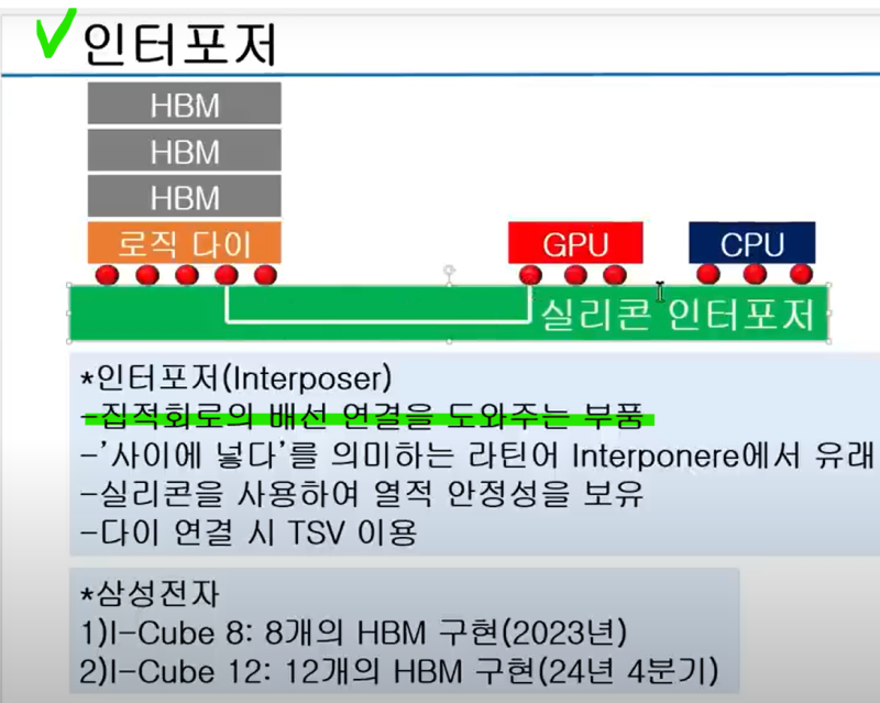 반도체 유리기판: 유리 인터포저(Glass Interposer) vs 유리 코어 패키징 기판(Glass Core ...