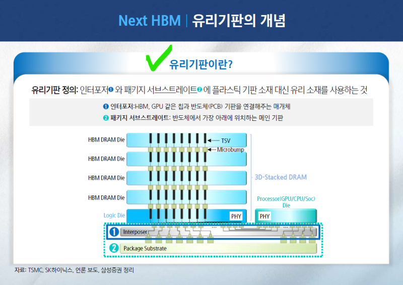 반도체 유리기판: 유리 인터포저(Glass Interposer) vs 유리 코어 패키징 기판(Glass Core ...