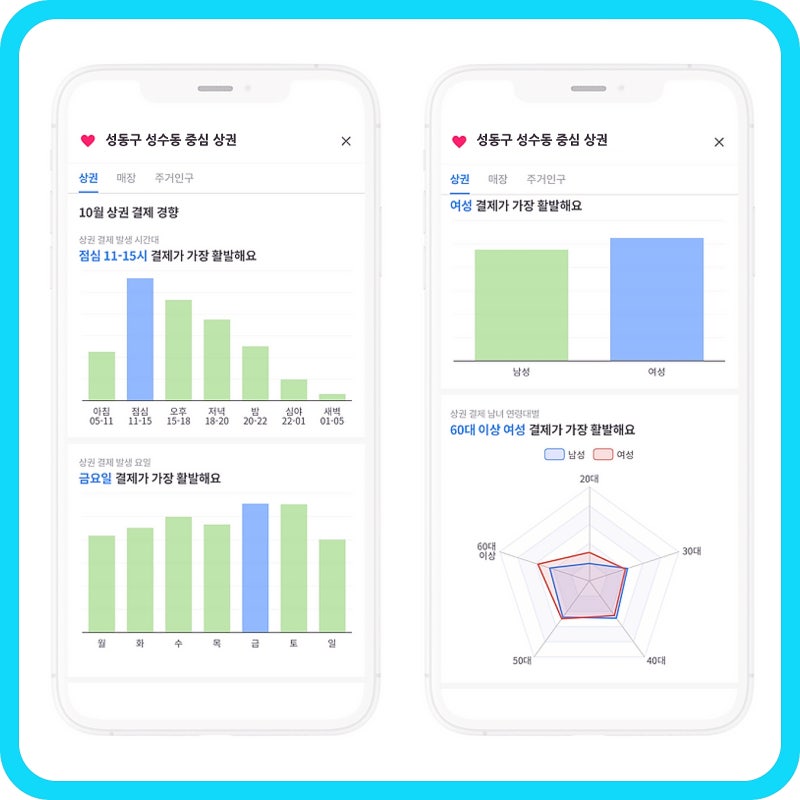 오픈업 매출 상권분석 시스템 활용법 네이버 블로그